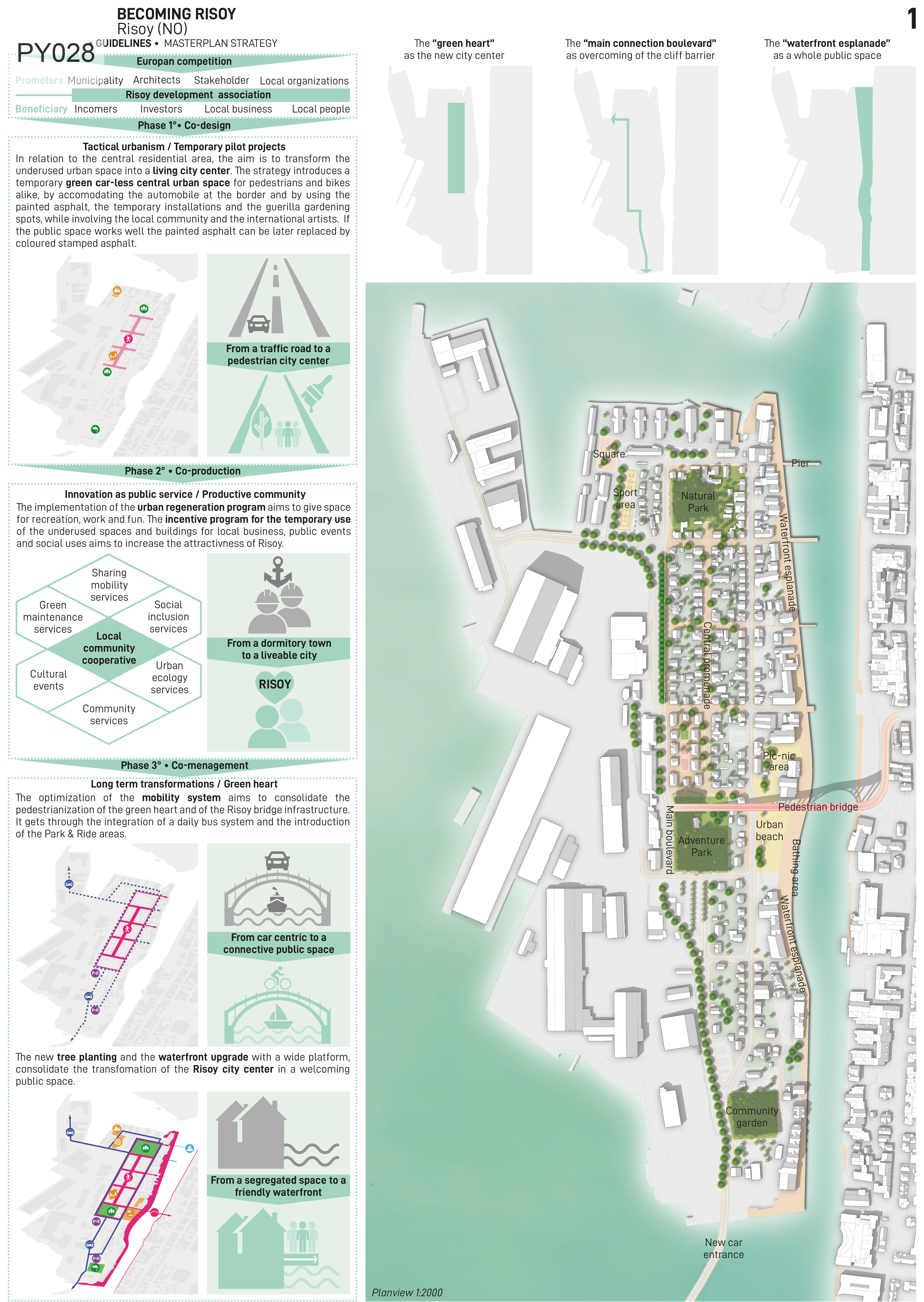 Becoming Risøy - Europan
